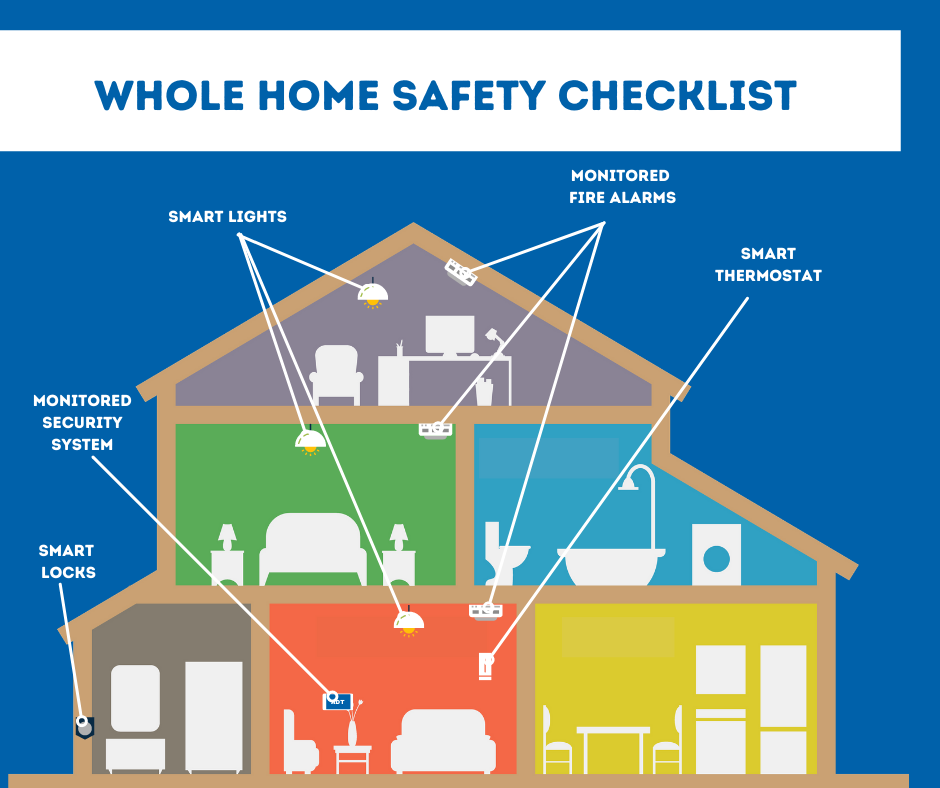 Home Safety Checklist For | Secure 24 Alarm Systems
